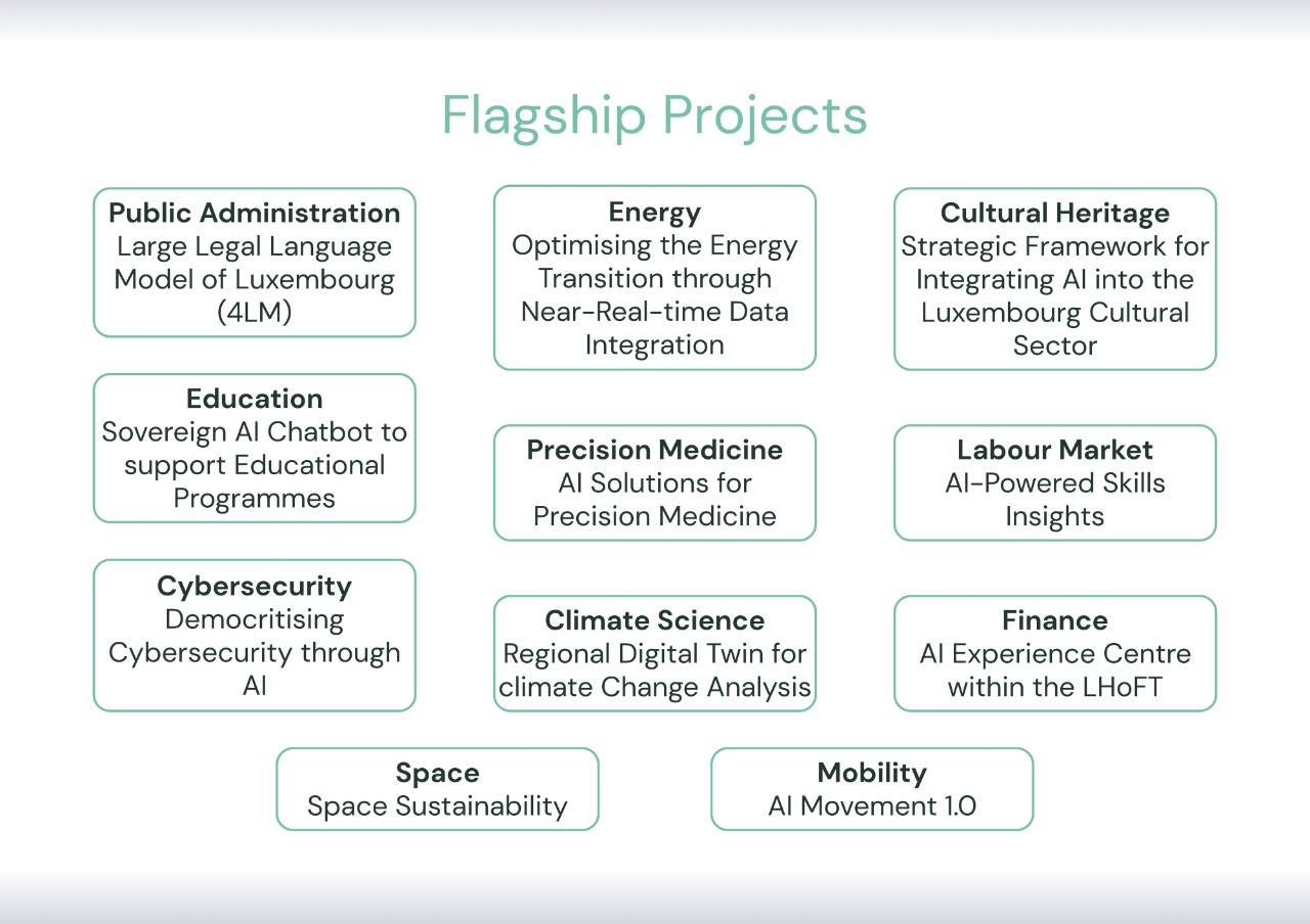 Luxembourg's Data Strategy - Ministry for Digitalisation - The ...